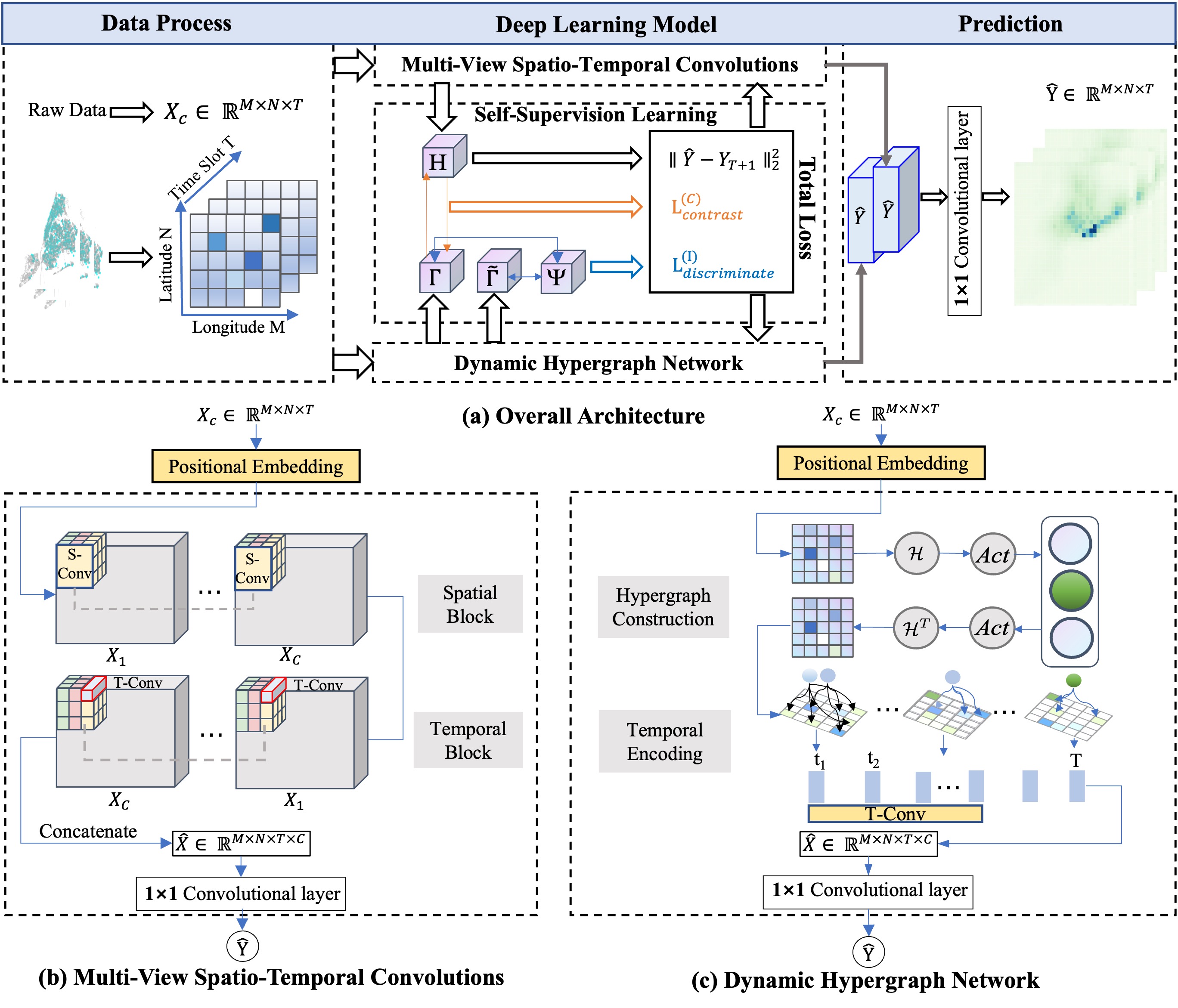 Publications | Pengfei Cui Intelligent Transportation